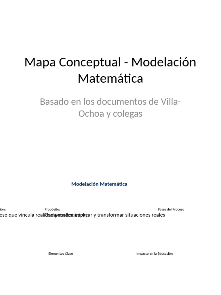 Mapa Conceptual de Modelación Matemática | PDF