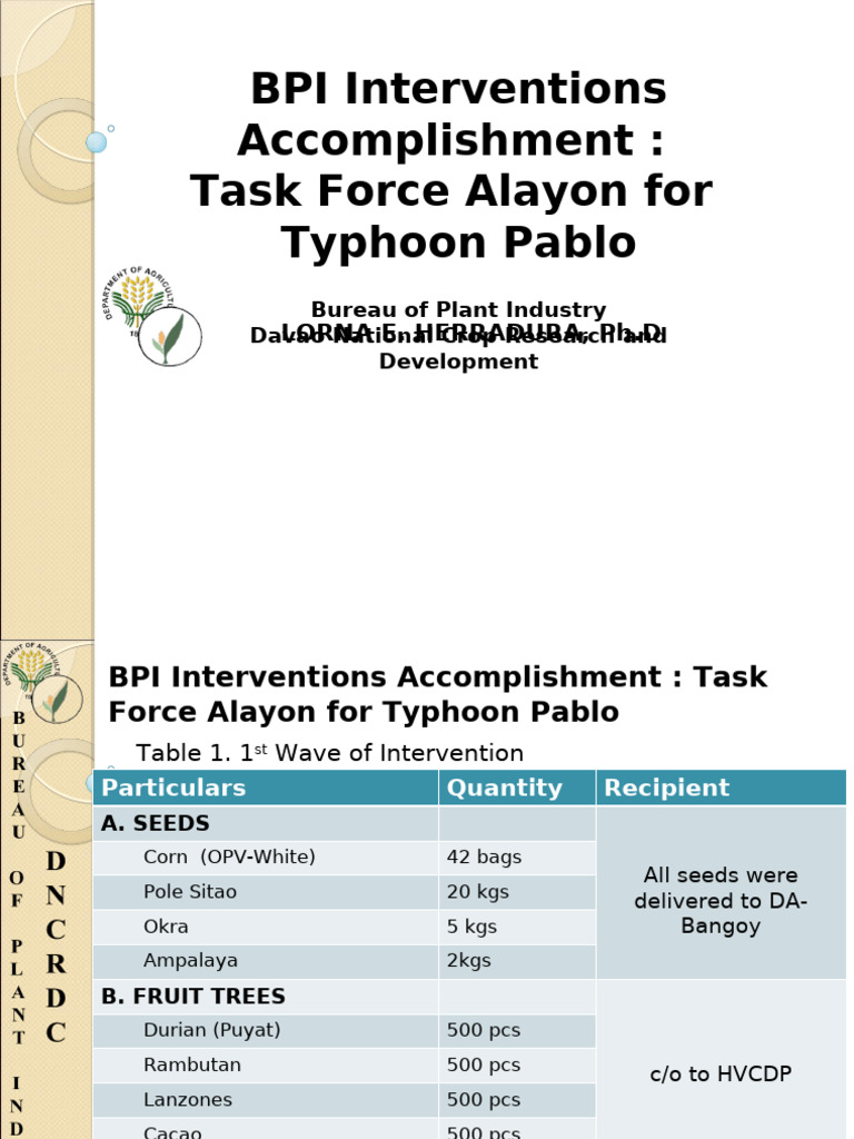 Task Force Alayon PABLO | PDF | Agriculture | Botany