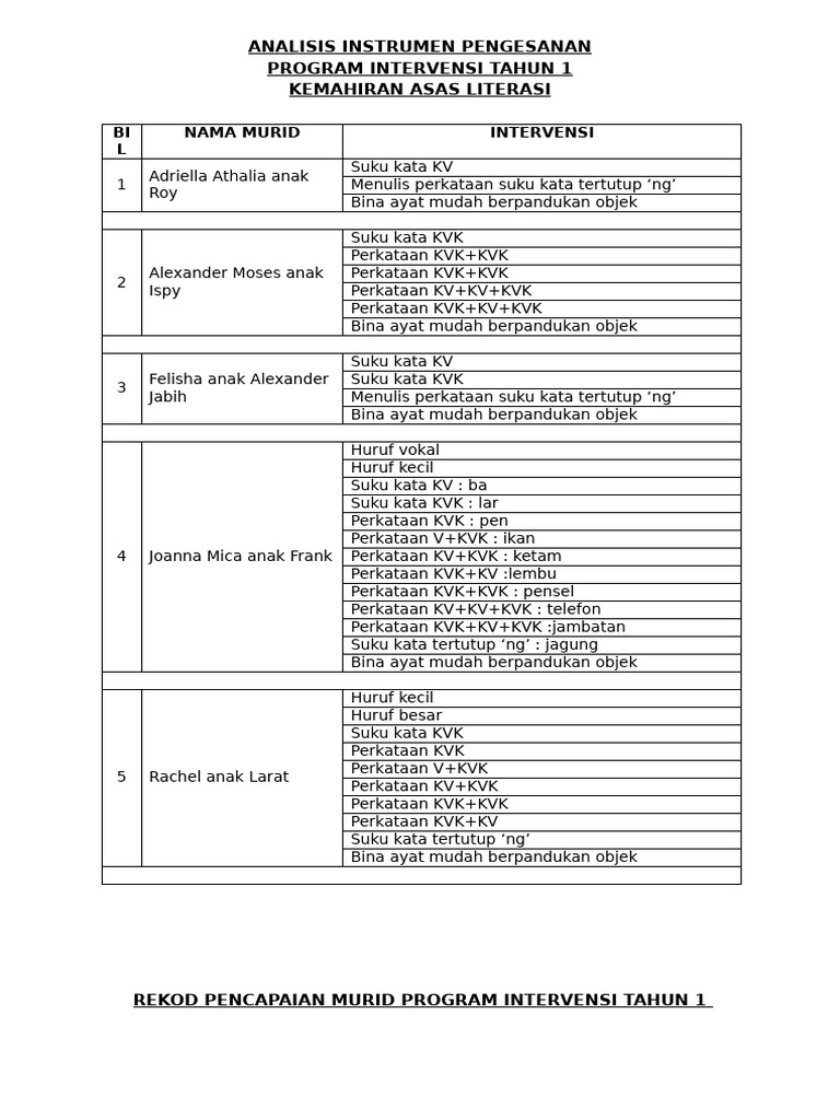Analisis Instrumen Pengesanan | PDF