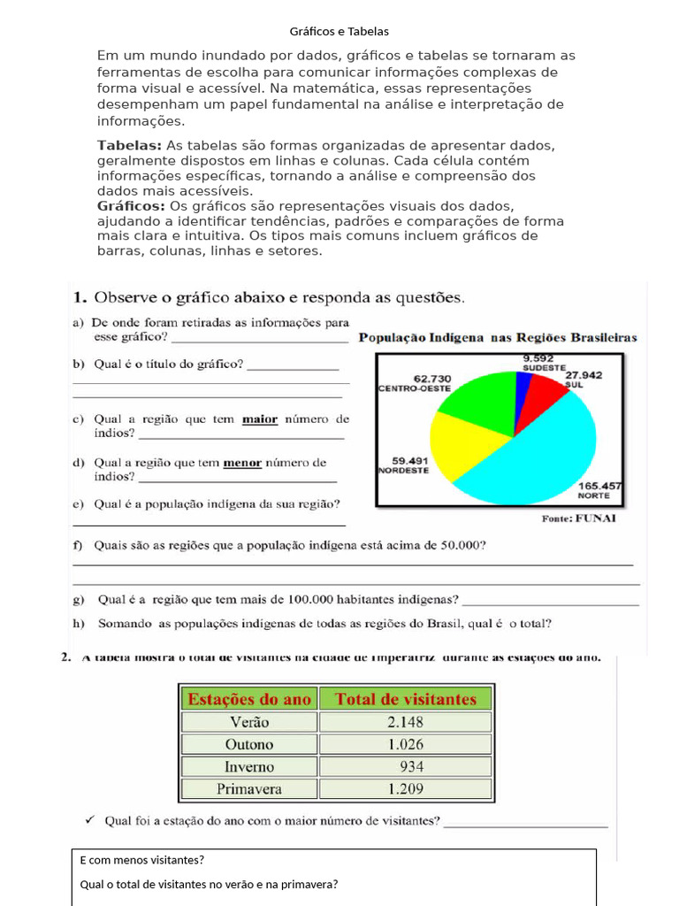 Gráficos e Tabelas: Visualizando Dados | PDF