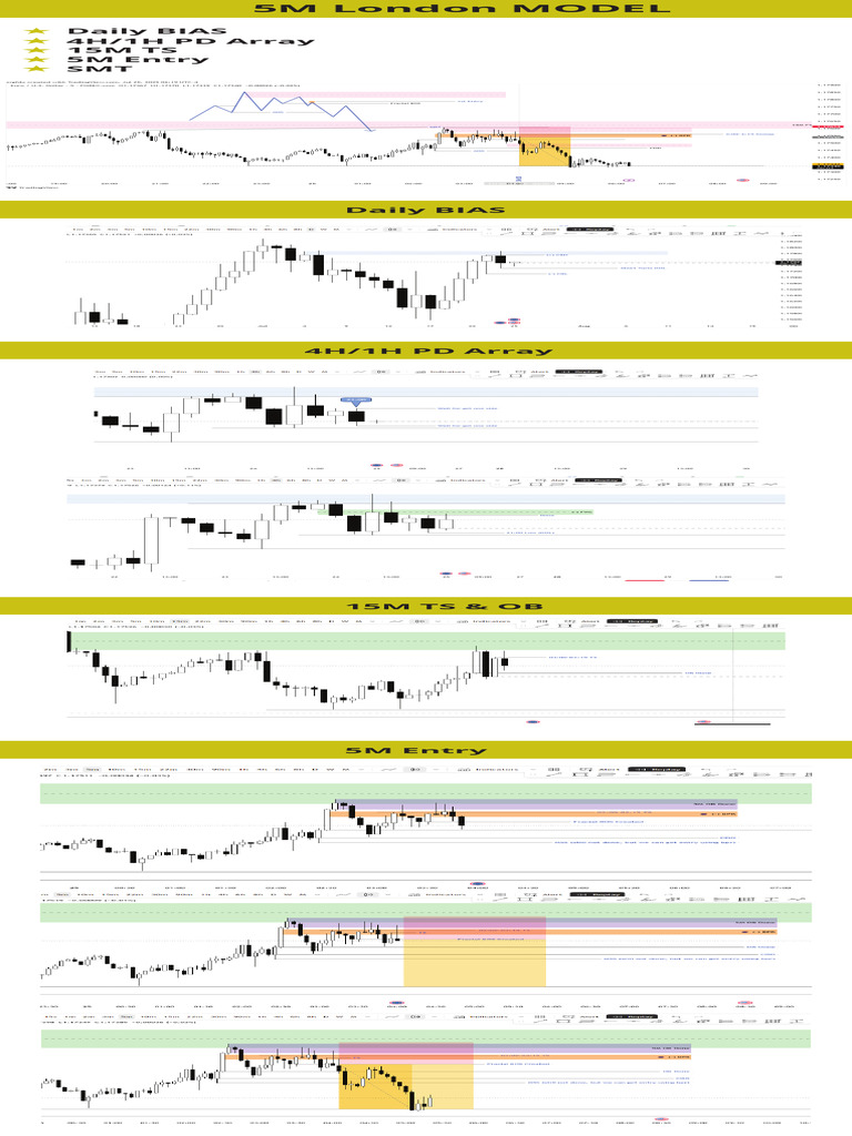 5M London Trading Model Overview | PDF