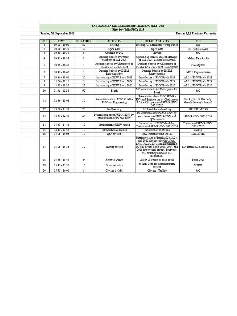 Environmental Leadership Training 2025 | PDF | Meetings | Leadership