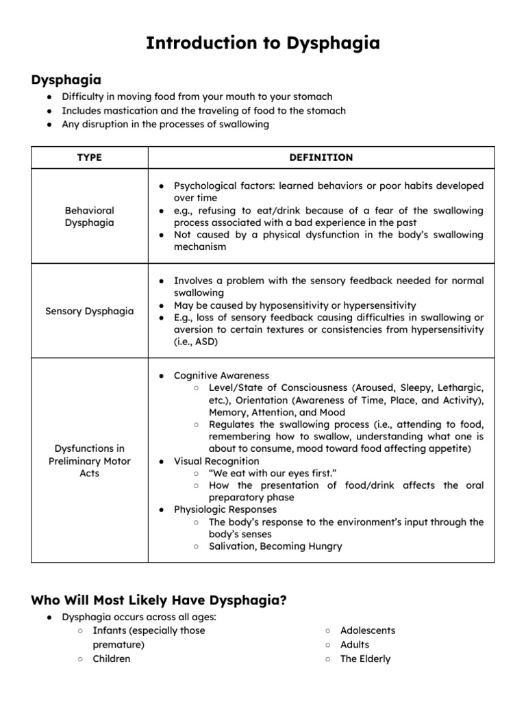 Understanding Dysphagia Types And Causes Pdf Diseases And