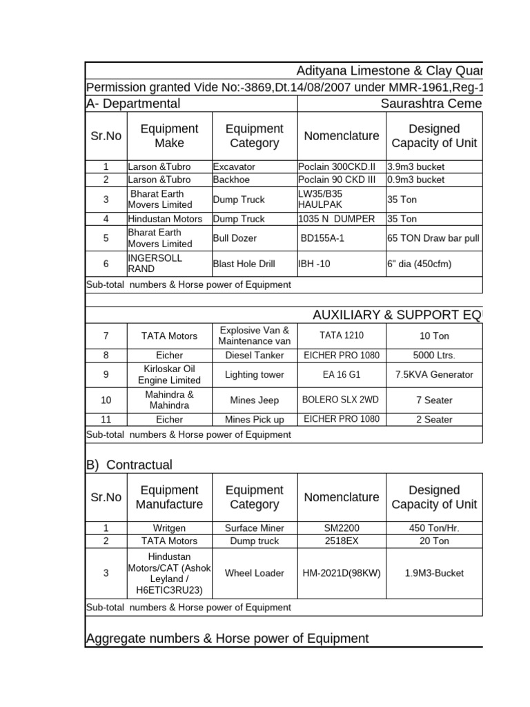 Adityana Limestone Quarry Equipment List | PDF | Construction Equipment