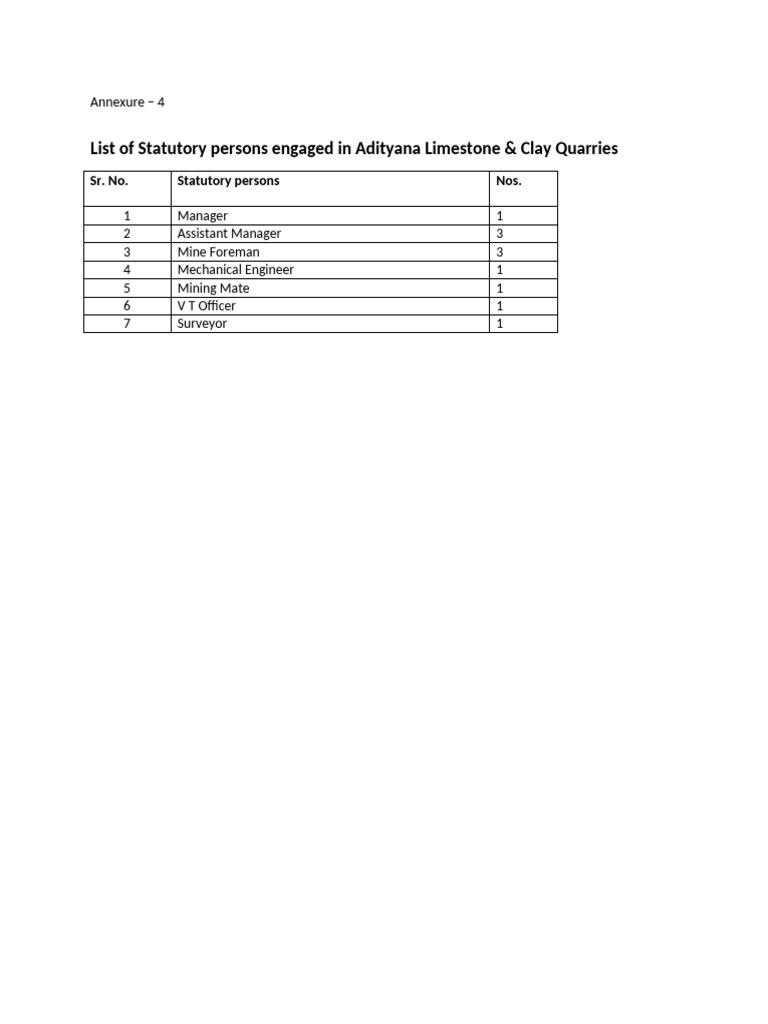 Annexure - 4 List of Statutory Persons | PDF