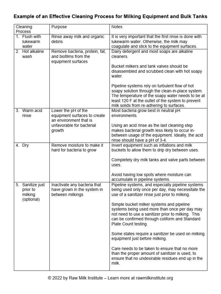 Example of Cleaning Process | PDF | Milk