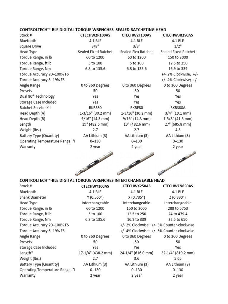 Ctech Standard Ble 2023 Specs | PDF