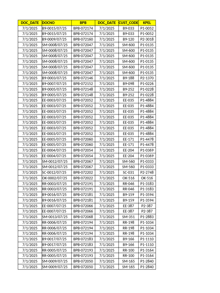 Date Docno BPB Doc - Date Cust - Code Kpel | PDF