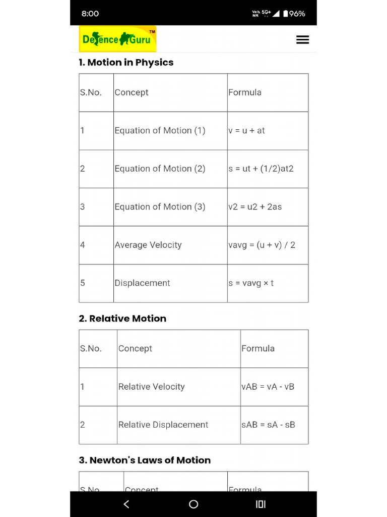 Formula of Physics For NDA | PDF