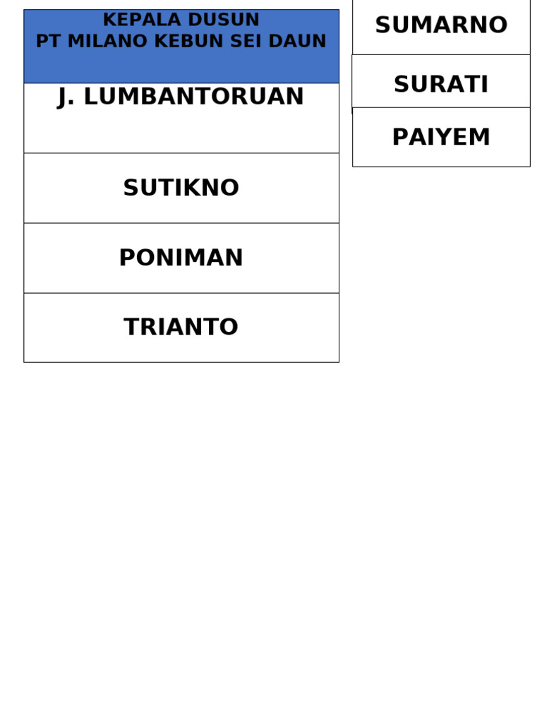 Stiker Perangkat Desa | PDF