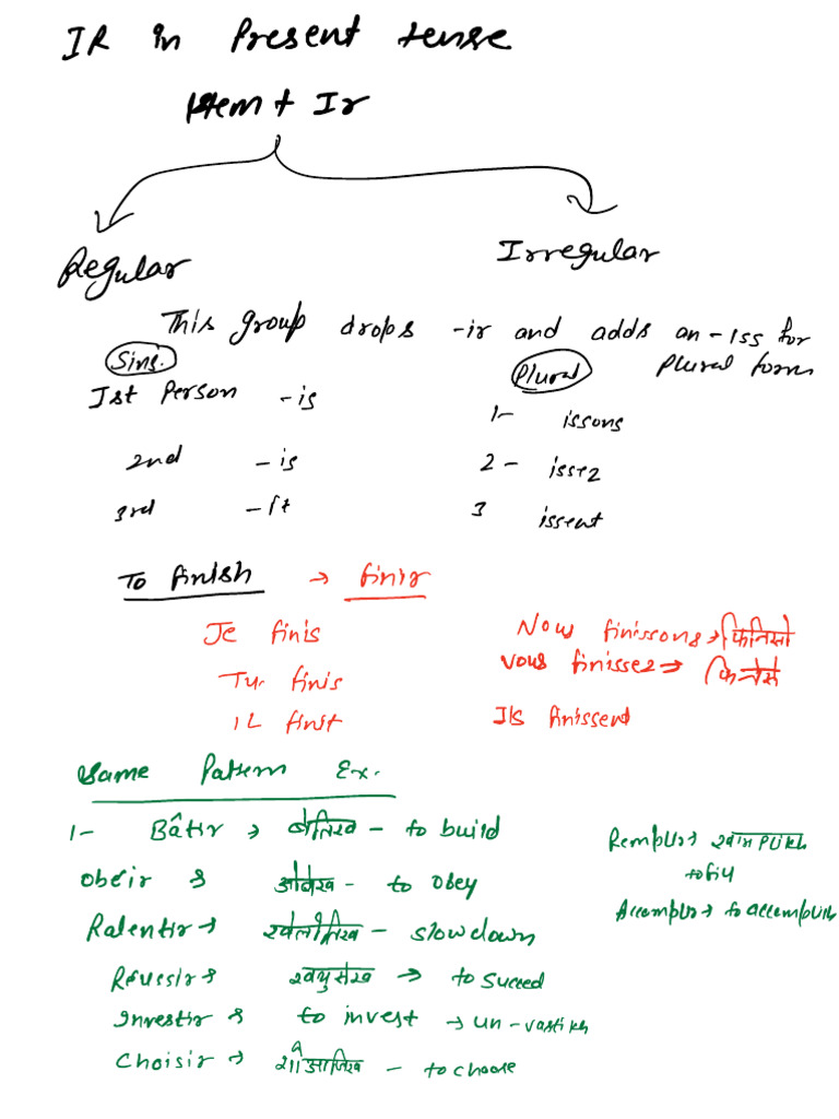 Ir Ending Verbs | PDF