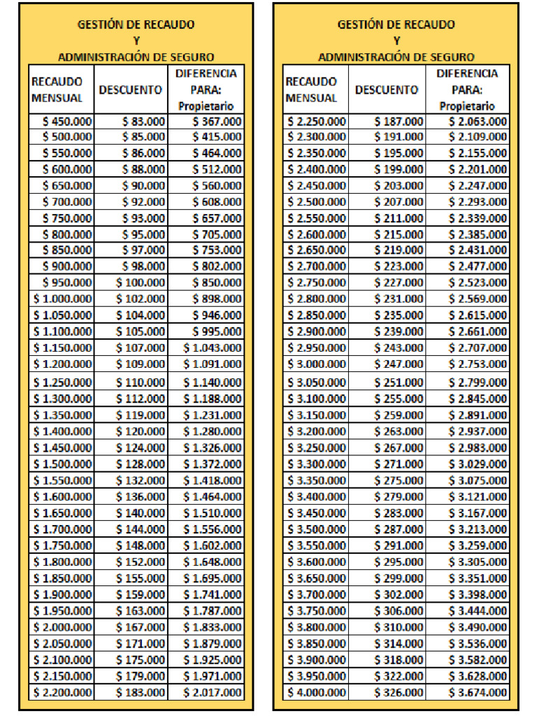 Tabla Descuento Mensual en Gestión de Recaudo y Administración de ...