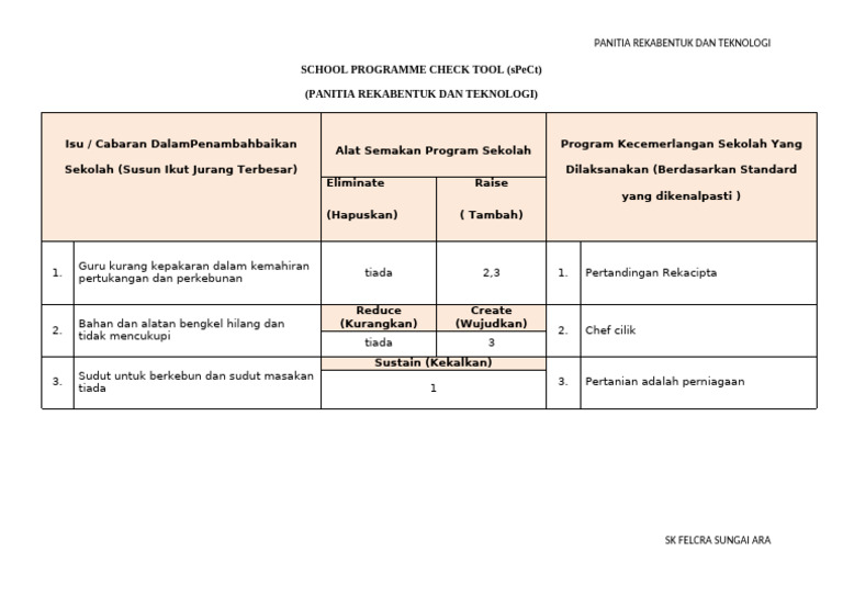 School Programme Check Tool (Spctool) RBT | PDF
