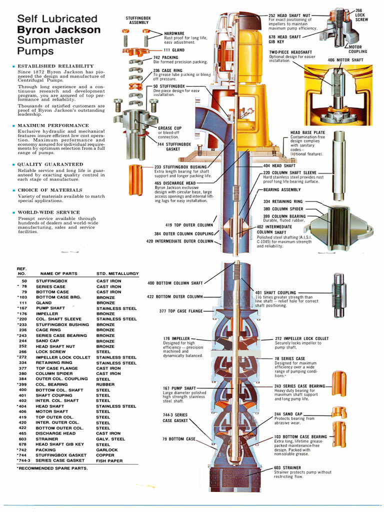 Byron Jackson Sumpmaster Pump Assembly Guide | PDF | Turbomachinery ...