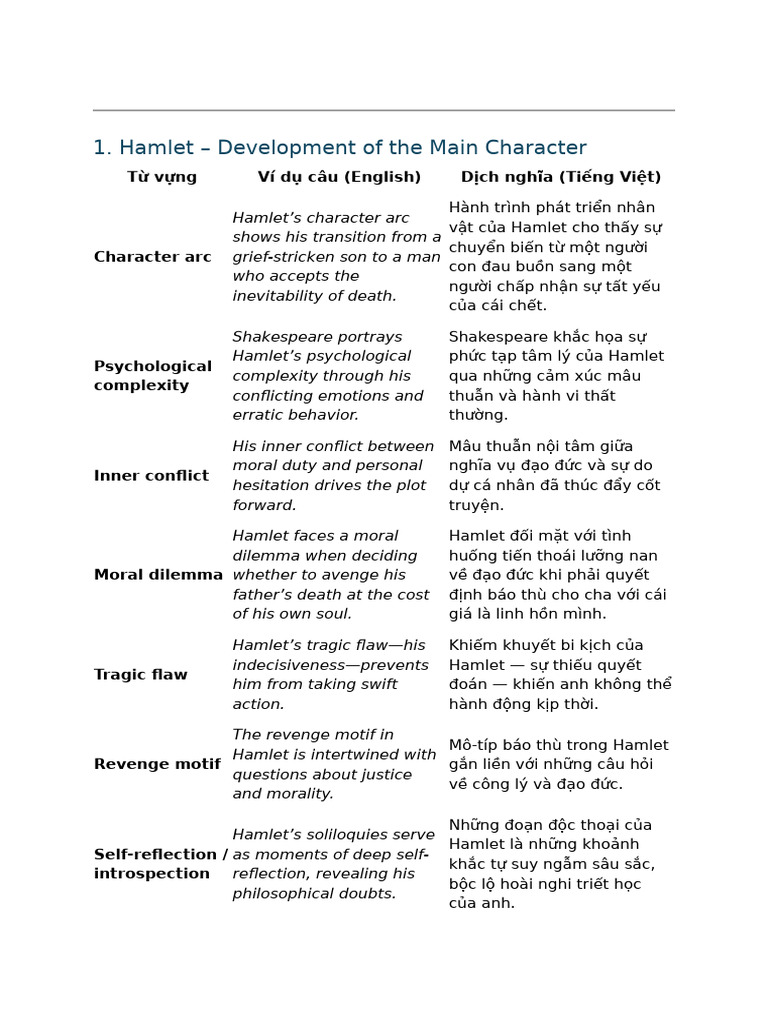 1. Hamlet - Development of the Main Character: Từ vựng Ví dụ câu ...