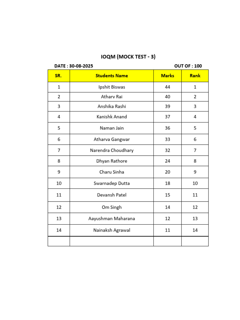IOQM Mock Test 3 Results and Rankings | PDF