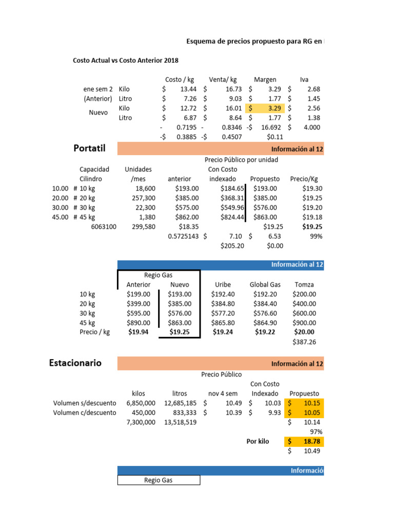 Precios2018 Ene S3 15 01 18 V1 | PDF | Unidades de medida