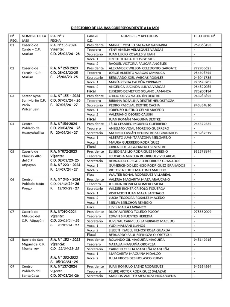 Directorio - Jass - 2024. | PDF