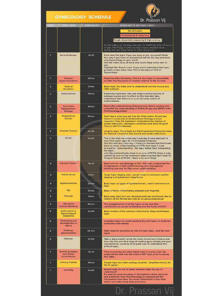 Gynecology Study Plan | PDF