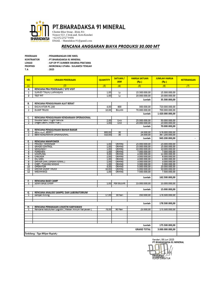 Rab Produksi Pt.b91m - SSP | PDF