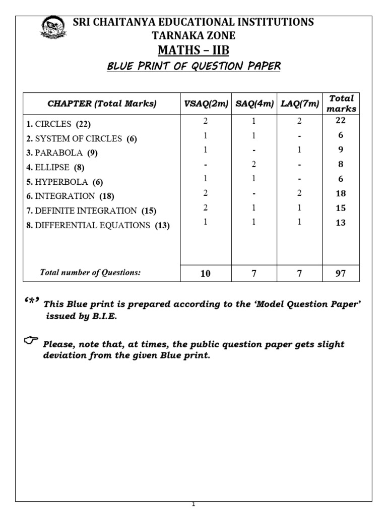 LAQ Blueprint for Maths IIB Exam | PDF | Ellipse | Circle
