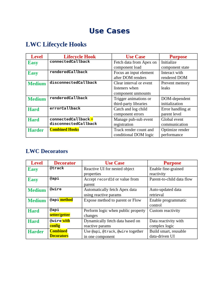 LWC Usecases | PDF