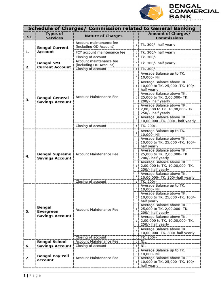 General Banking Charges Schedule | PDF | Syndicated Loan | Letter Of Credit