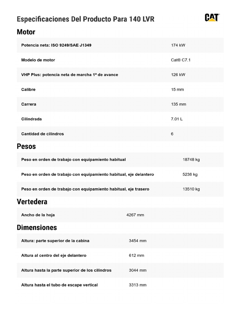 140 LVR | PDF
