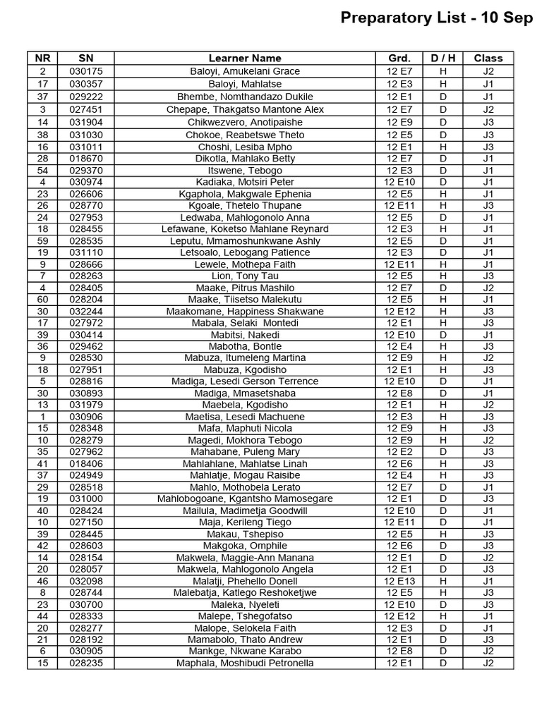 2025-09-10 at 14h00 - Preparatory Exam List | PDF