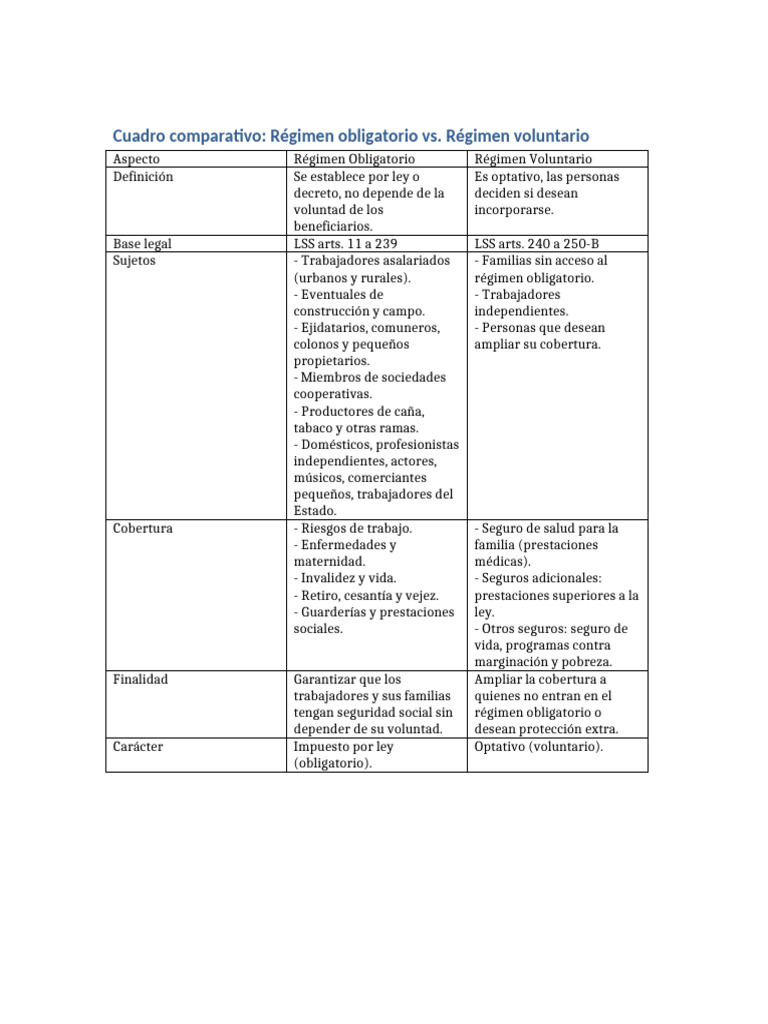 Cuadro Regimen Seguro Social | PDF