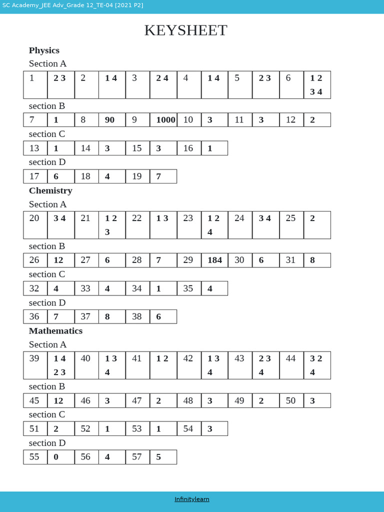 SC Academy - JEE Adv - Grade 12 - TE-04 (2021 P2) - Key | PDF
