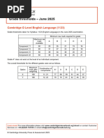 Mathematics Syllabus D 4024 June 2025 Grade Threshold Table | PDF