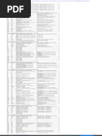 Siemens MS42/43 Pinout Overview | PDF | Throttle | Sensor