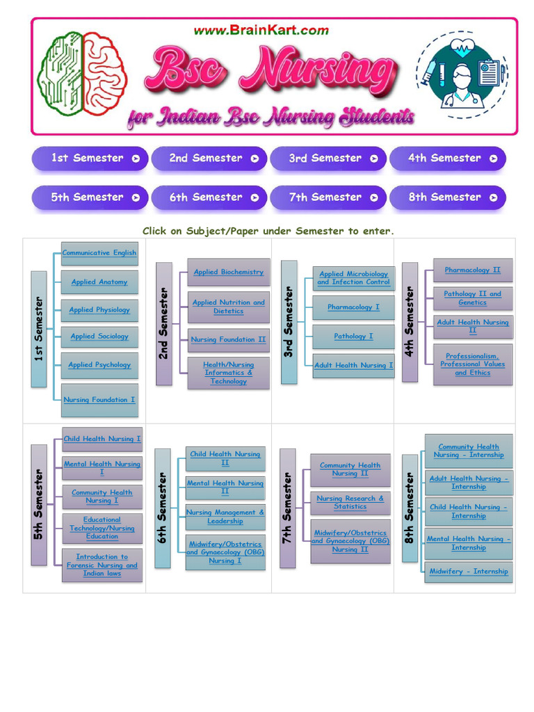 Community Health Nursing I VB Notes - Chapter 2 - Health Care Planning ...