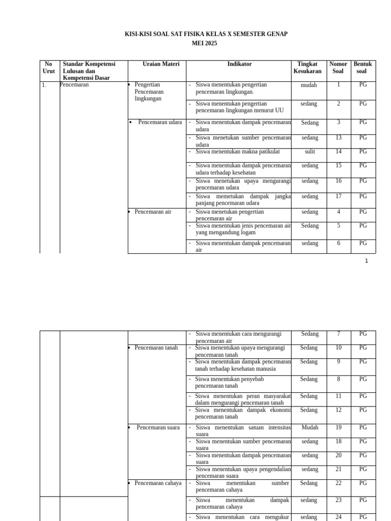 Kisi Kisi Asas Fisika X Genap 2425 | PDF