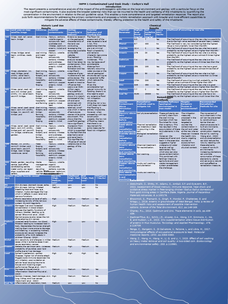 11 Umair Habib | PDF | Environmental Remediation | Cadmium
