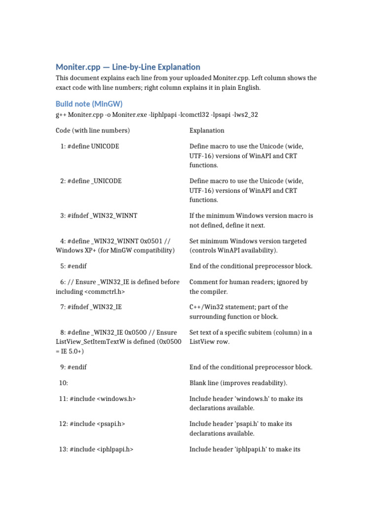 Moniter LineByLine Explanation | PDF | Computer Libraries | Programming Paradigms