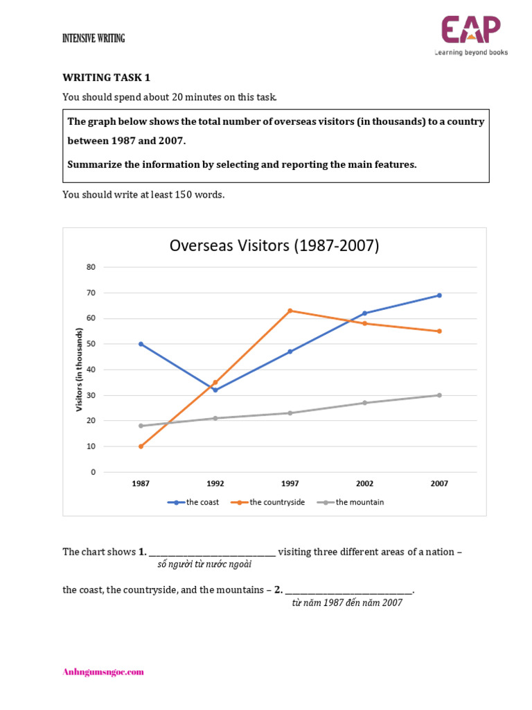 Writing Task 1 Line Graph Practice | PDF