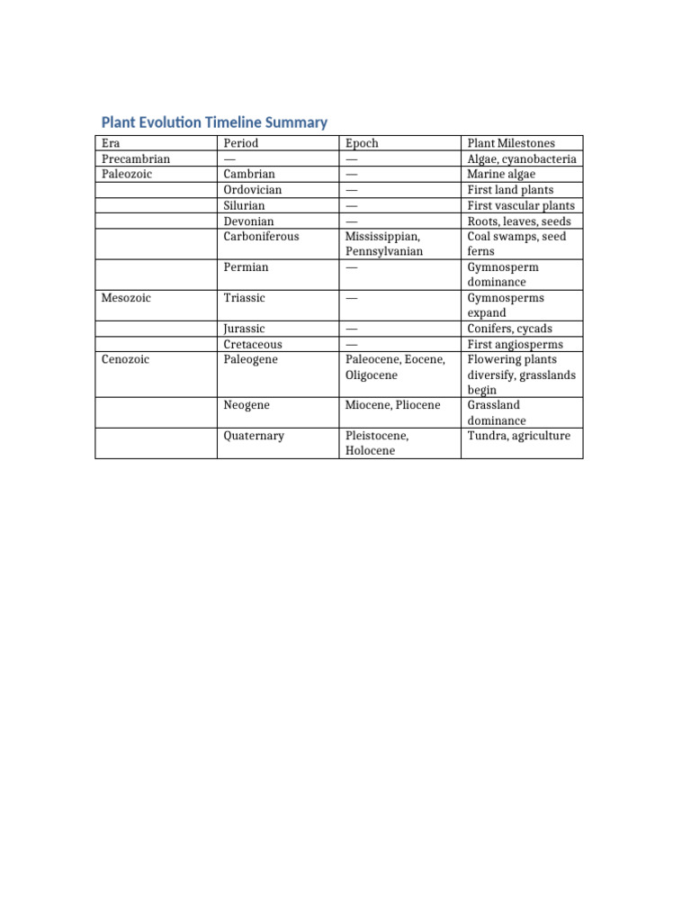Plant Evolution Timeline | PDF