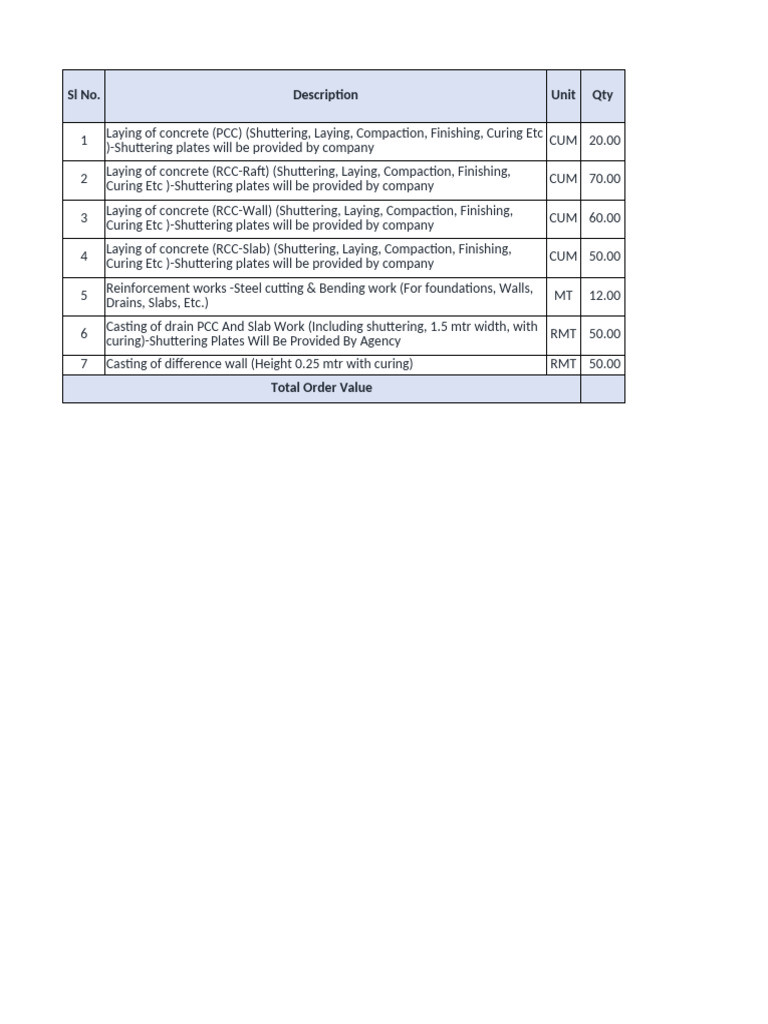 SL No. Description Unit Qty | PDF