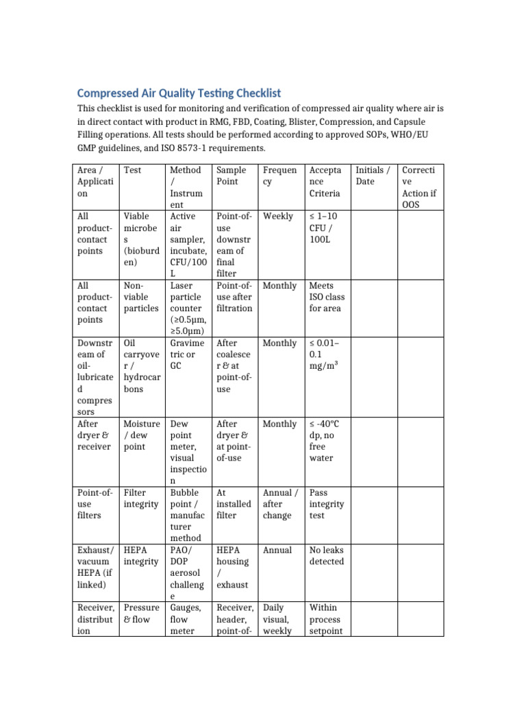 Compressed Air Quality Checklist | PDF | Physical Sciences