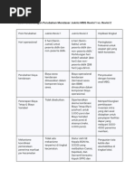 Template Proposal SPPG Program MBG | PDF