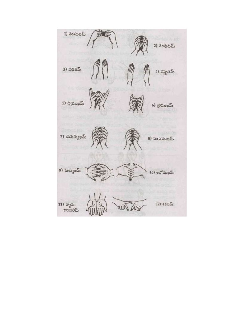 Gayatri Mudras | PDF