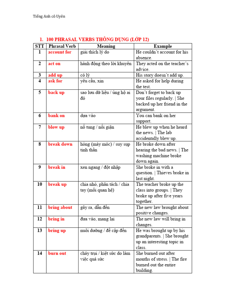 100 Common Phrasal Verbs and Idioms | PDF