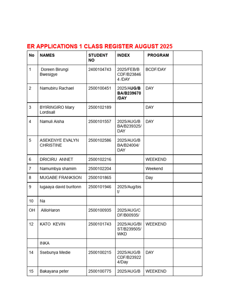 ER Applications Class Register 2025 | PDF