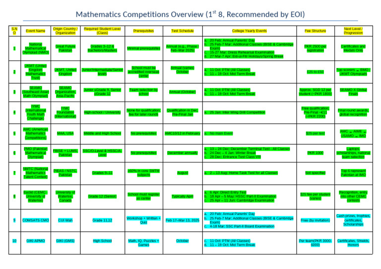 2025-26 Math Competitions Overview | PDF | Educational Stages ...