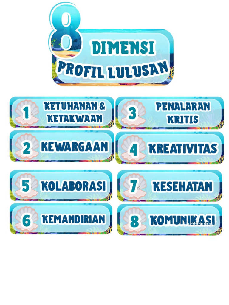 8 Dimensi Profil Kelulusan | PDF