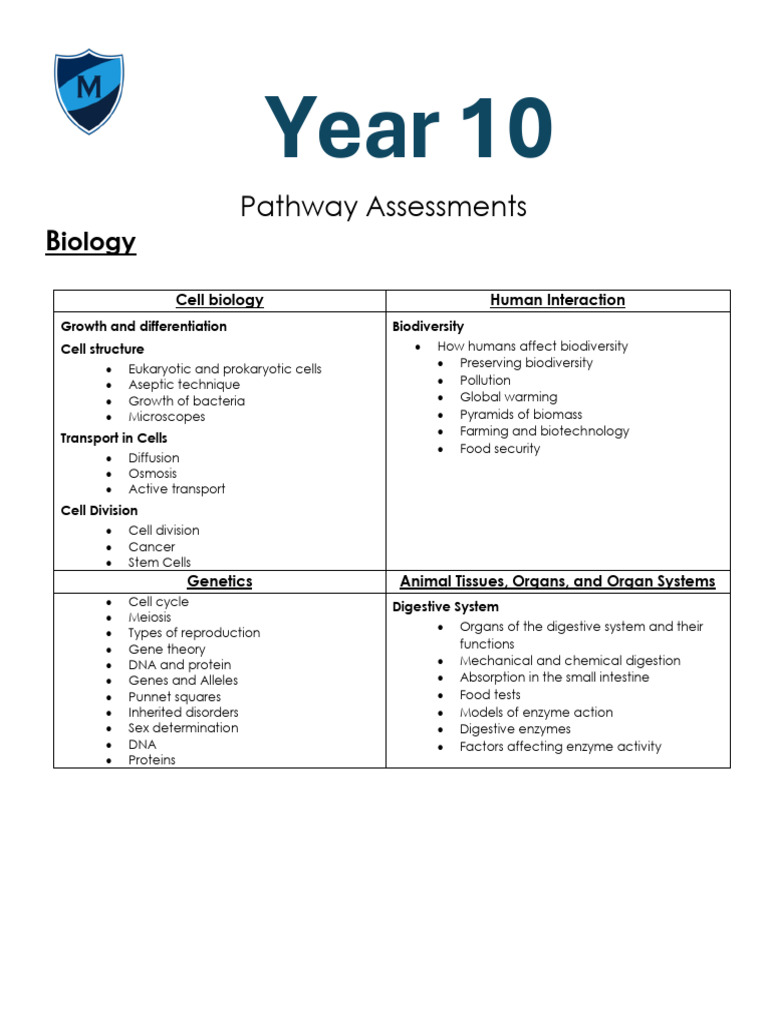 Year 10 Biology, Chemistry, Physics Guide | PDF | Chemical Bond | Cell ...