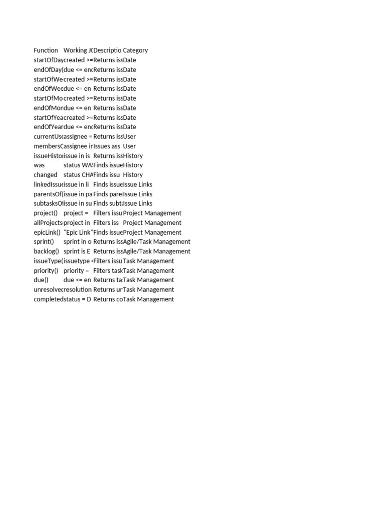 JIRA Functions for Issue Management | PDF