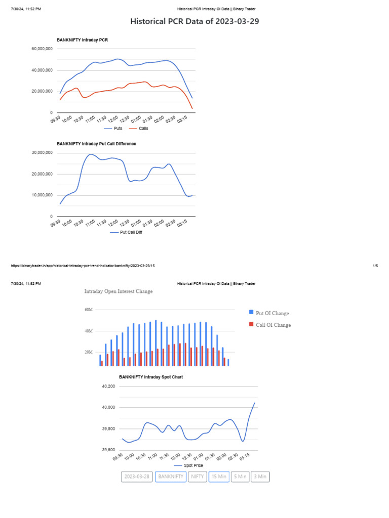 15 - Bank - Historical PCR Intraday OI Data - Binary Trader | PDF ...